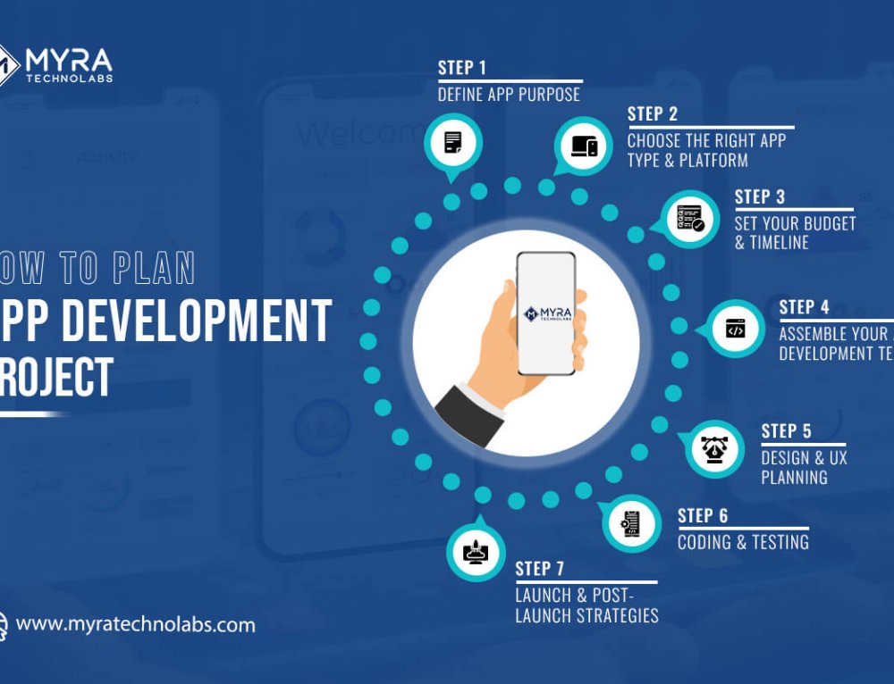 Appointment Booking App Development - A Complete Guide